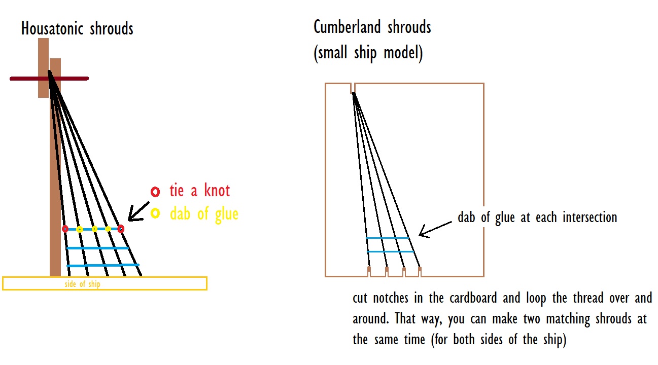 You Can Do It: Rigging a Ship | Civil War Tails at the Homestead ...